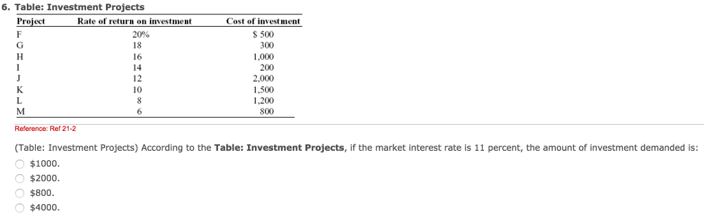 Solved Table: Investment Projects (Table: Investment | Chegg.com
