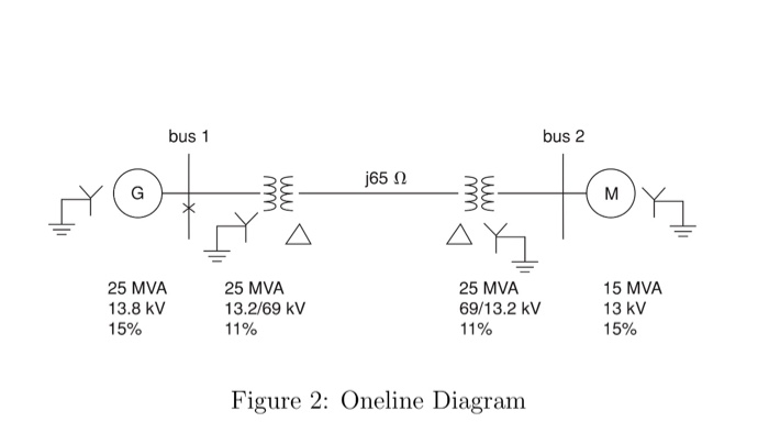 Solved A three-phase short circuit occurs at the generator | Chegg.com