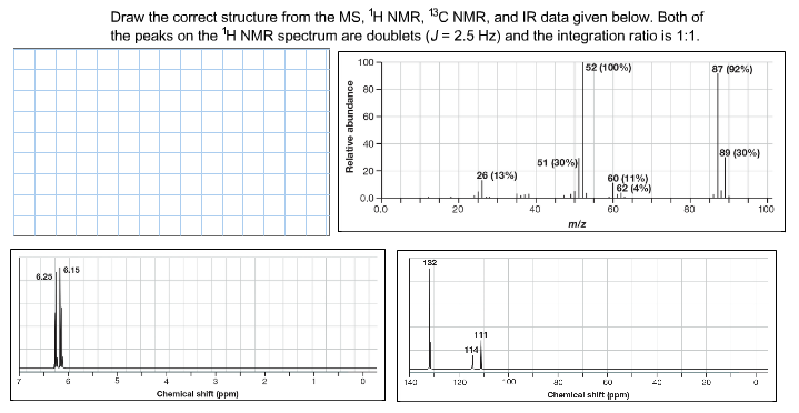 Solved Draw the correct structure from the MS, 1H NMR, 13C | Chegg.com