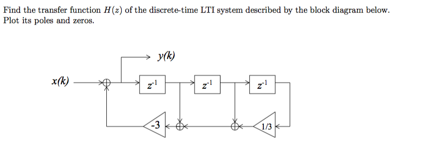 Solved Find the transfer function H(z) of the discrete-time | Chegg.com