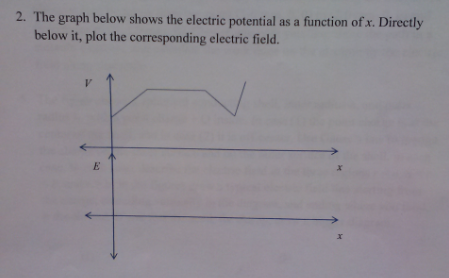 Solved 2. The graph below shows the electric potential as a | Chegg.com