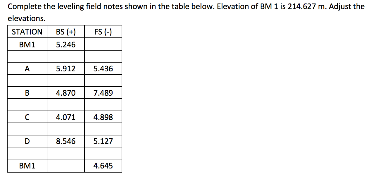Solved Complete the leveling field notes shown in the table | Chegg.com