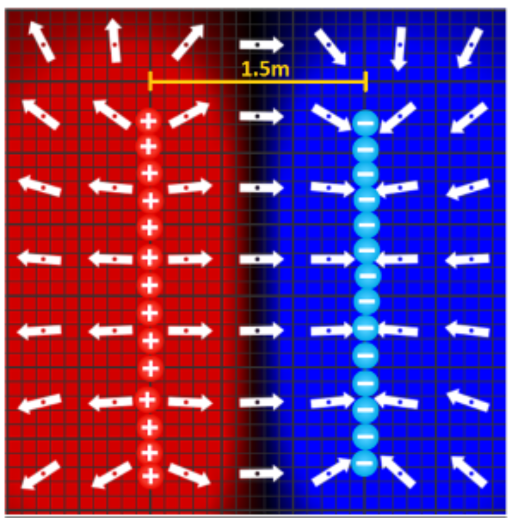 Solved Consider each positive charge 1nC and each negative | Chegg.com