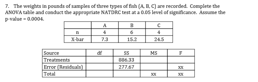 Solved 7. The weights in pounds of samples of three types of | Chegg.com