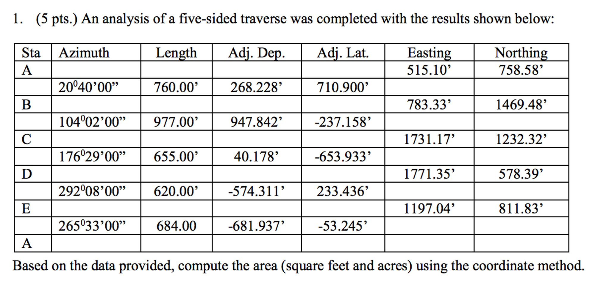 Solved An analysis of a five-sided traverse was completed | Chegg.com