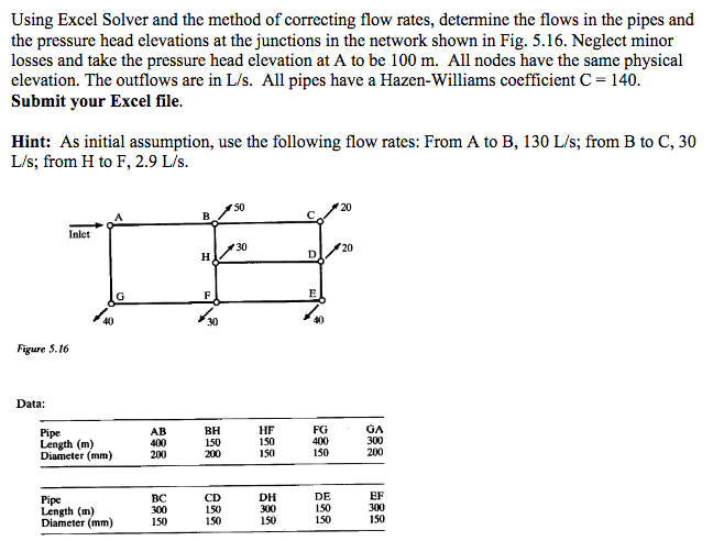 Solved Using Excel Solver and the method of correcting flow | Chegg.com
