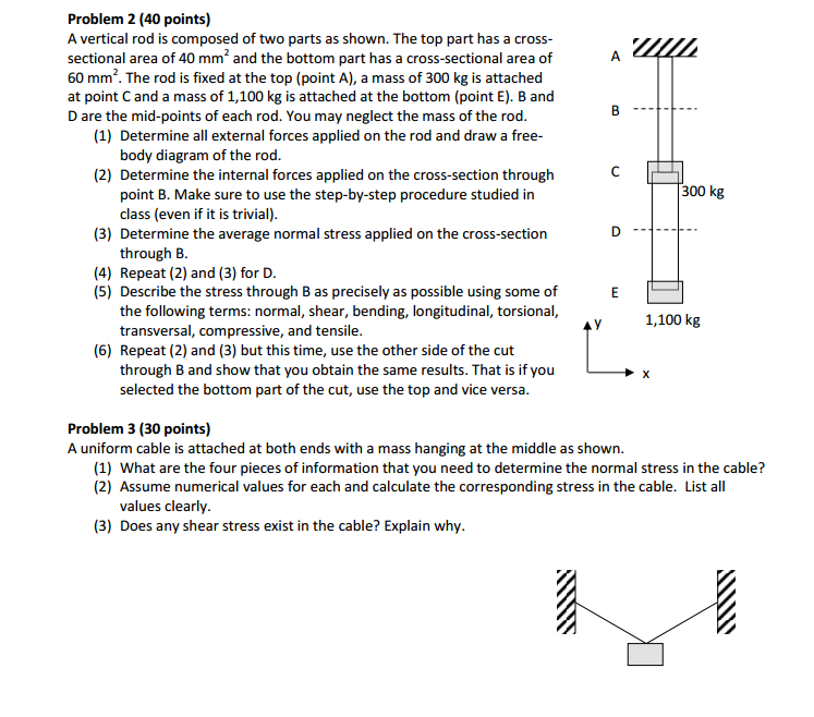 Solved Problem 2 (40 points) A vertical rod is composed of | Chegg.com
