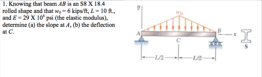 Solved 1. Knowing that beam AB is an S8 X 18.4 rolled shape | Chegg.com