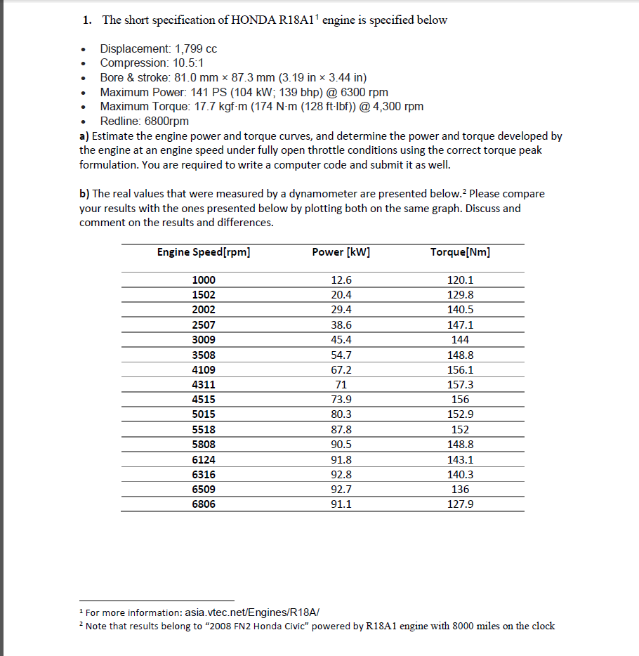 The short specification of HONDA R18A1^1 engine is | Chegg.com