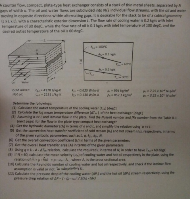 Solved A counter flow, compact, plate-type heat exchanger | Chegg.com