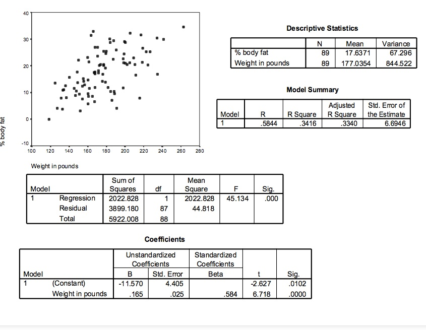 The following scatterplot and SPSS output represent | Chegg.com