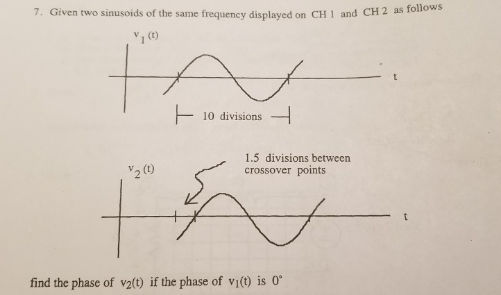 Solved 7. Given two sinusoids of the same frequency | Chegg.com