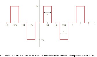 Solved I need help with a square wave Fourier series problem | Chegg.com