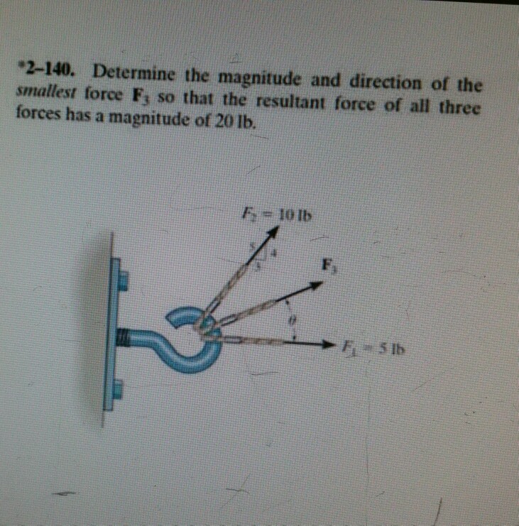 Solved 2-140. Determine the magnitude and direction of the | Chegg.com