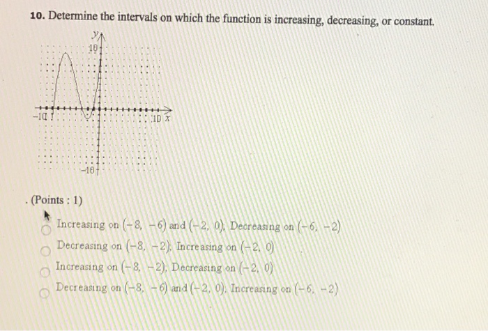 Solved Determine the intervals on which the function is | Chegg.com