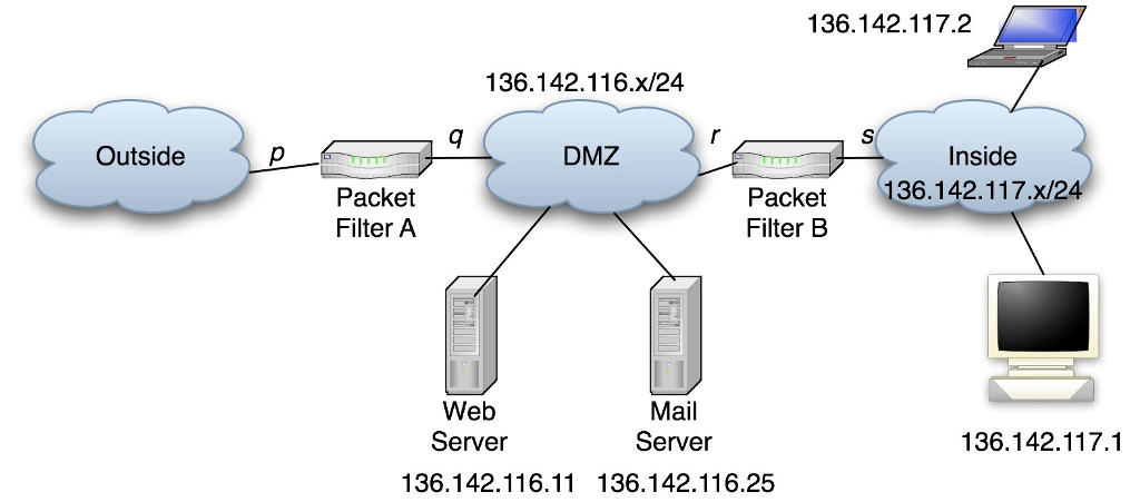 Clients from the outside can only connect to the web | Chegg.com