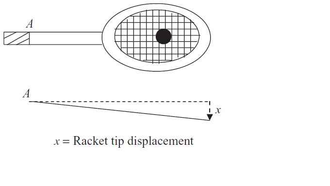 Solved Figure 5 shows a tennis ball hits the tennis racket | Chegg.com