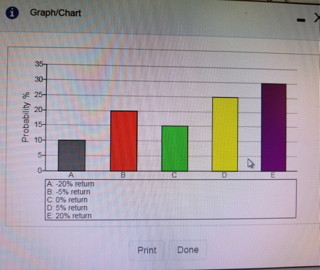 Solved Homework Unit 5 Homework Score 0 Of 1 Pt B10 1