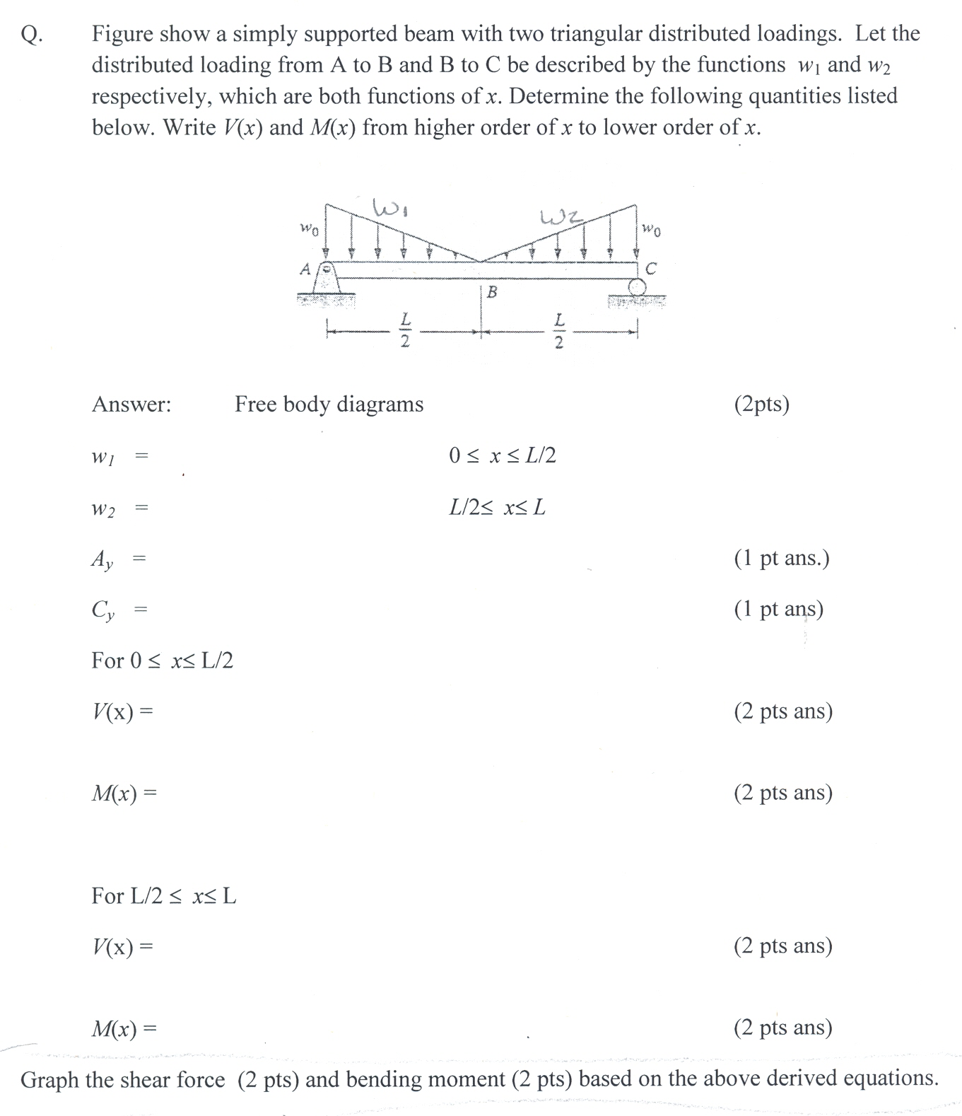 Figure show a simply supported beam with two | Chegg.com