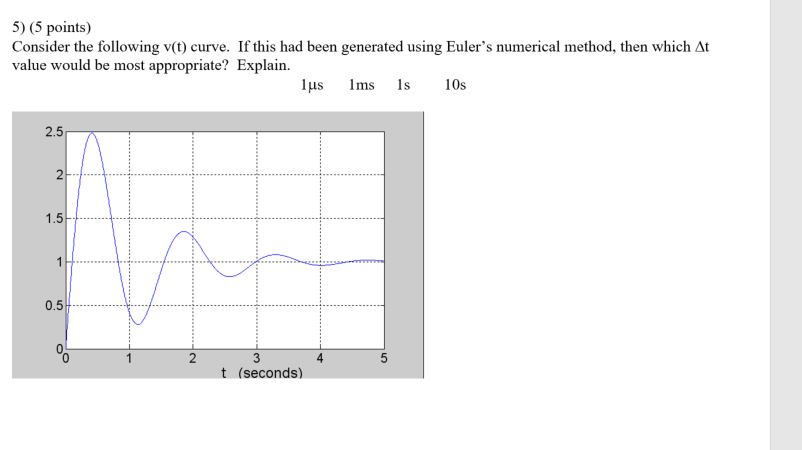 Solved Consider the following v(t) curve. If this had been | Chegg.com