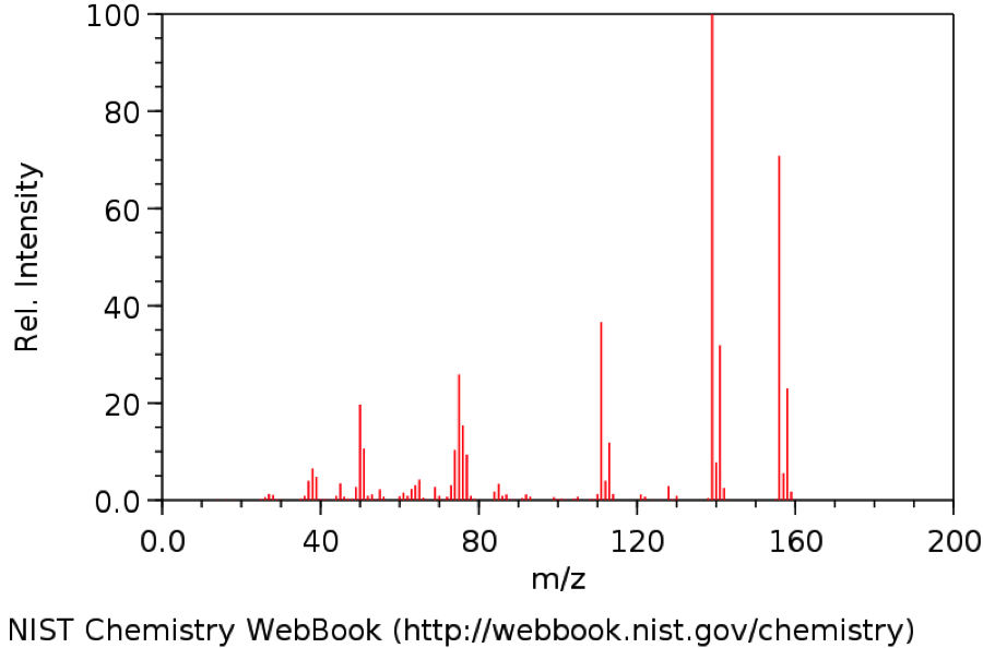 Solved The MS, IR spectra of a compound CmHnO2X (where X = a | Chegg.com