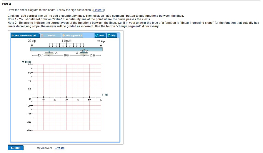 Solved Figure 1 V Of 1 20 Kip 20 Kip 4 Kip ft 15 Ft 30 Ft 15 Chegg solved-figure-1-v-of-1-20-kip-20-kip-4-kip-ft-15-ft-30-ft-15-chegg