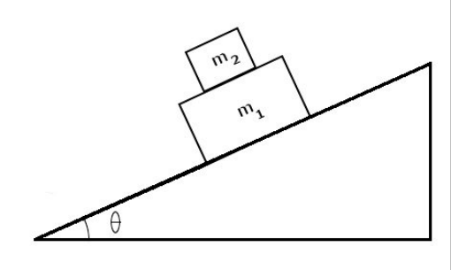 In the diagram above, there is an inclined plane that | Chegg.com