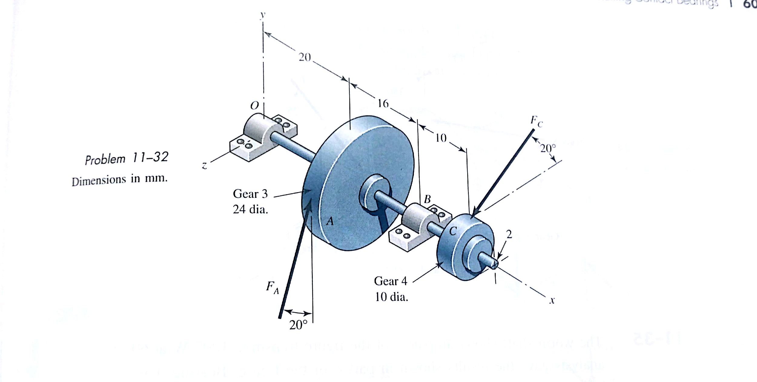 Solved A question from Shigley's Mechanical Engineering | Chegg.com