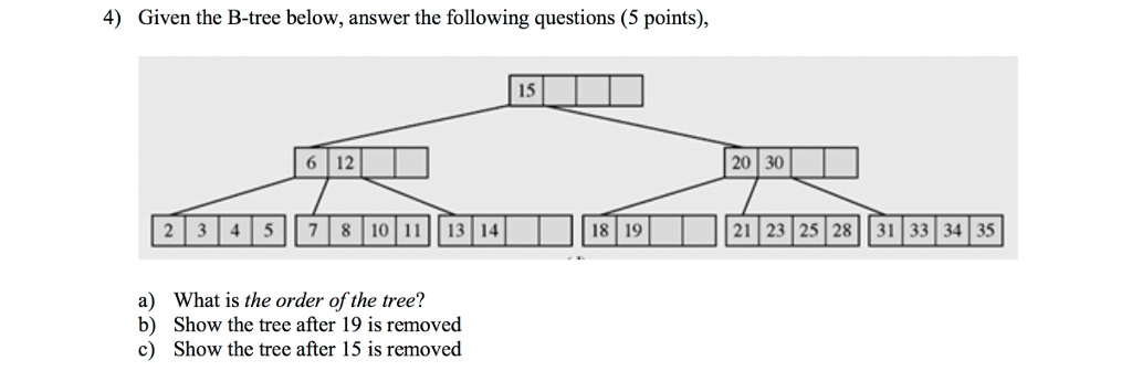 Solved 4) Given the B-tree below, answer the following | Chegg.com