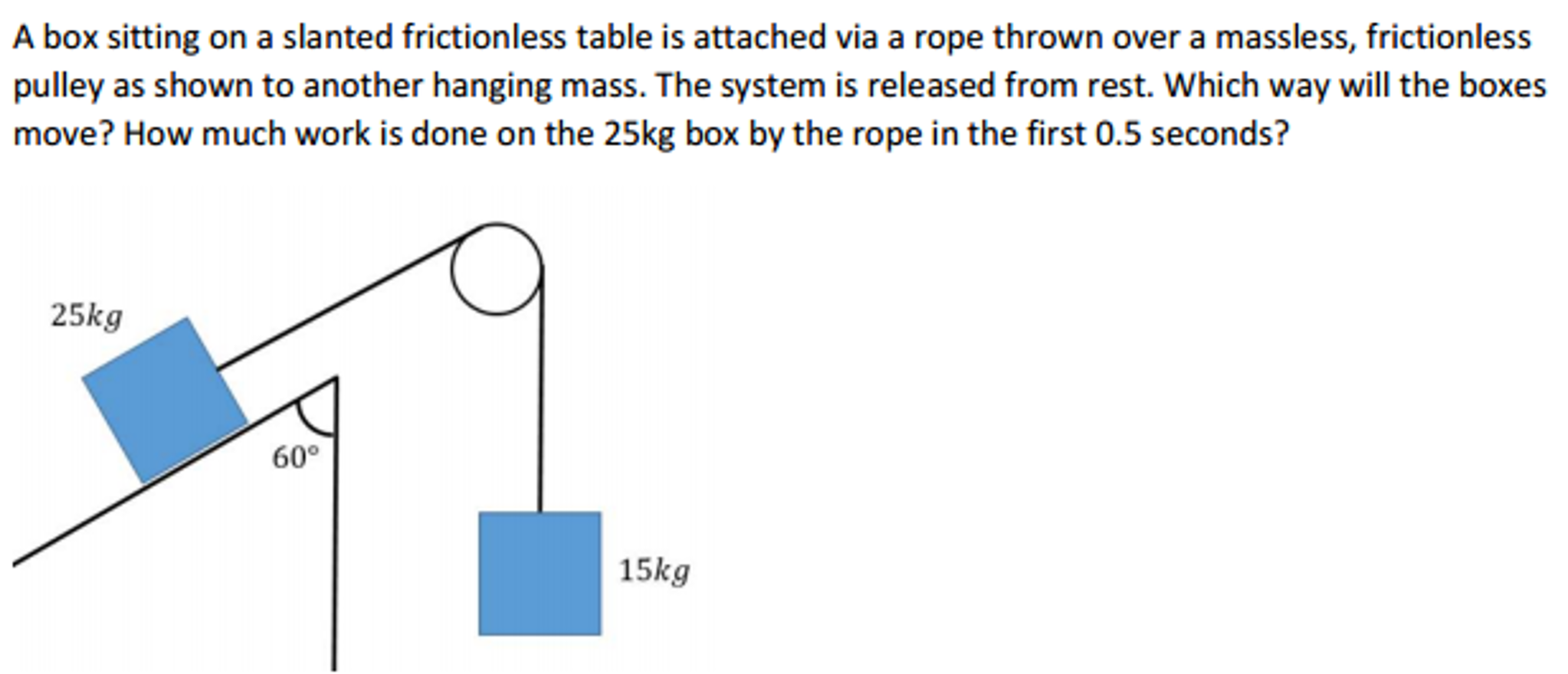 Solved A box sitting on a slanted frictionless table is | Chegg.com