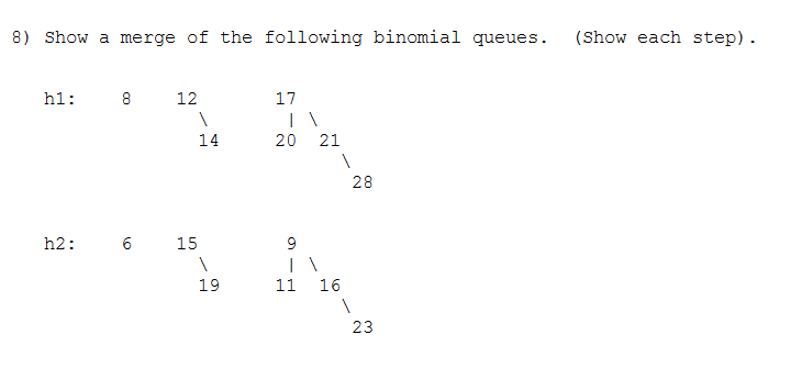 Solved Show a merge of the following binomial queues. (Show | Chegg.com
