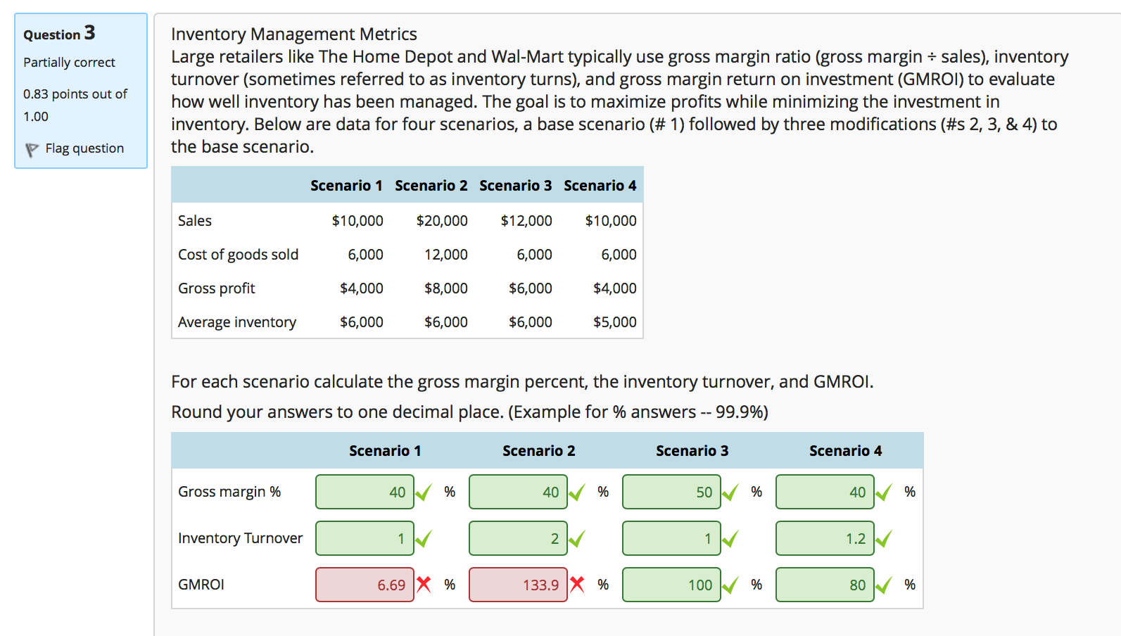 Gross Margin Return On Investment