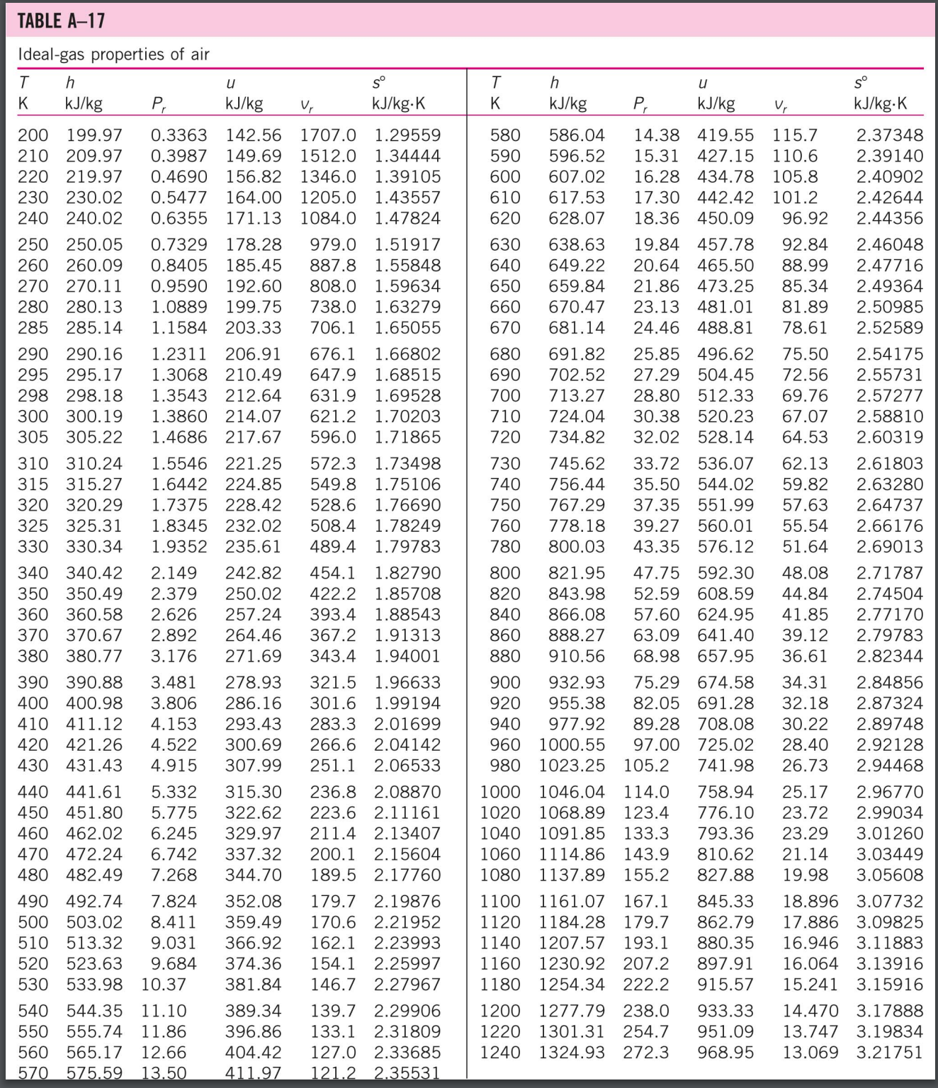 Solved The power input for a compressor is to be determined. | Chegg.com