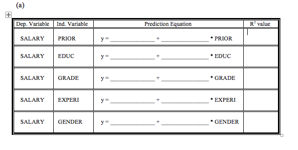 After some thought, she decides that PRIOR, EDUC, | Chegg.com