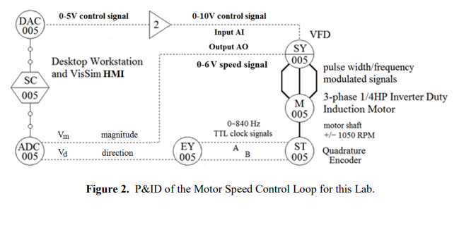 Solved 2. Consider the Quadrature Encoder (ST) and EY block | Chegg.com