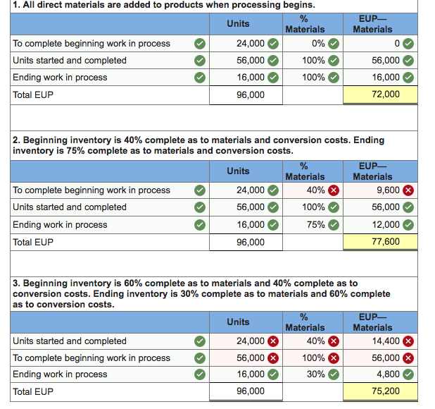 Solved value: 3.57 points The production department in a | Chegg.com