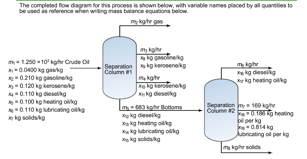 Solved Crude oil is fractioned by two separating columns. | Chegg.com