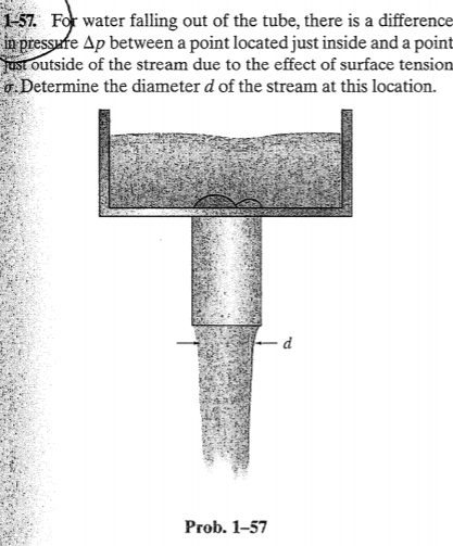 Solved For water falling out of the tube, there is a | Chegg.com