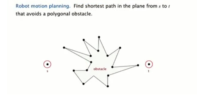 Solved Convex Hull Application Motion Planning Use Grahams