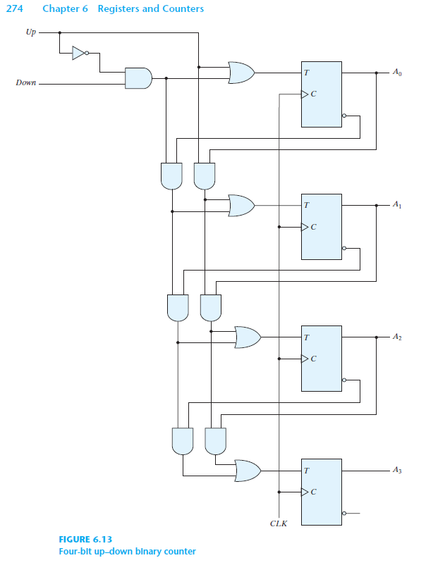 Solved 2. Figure 6.13 of the textbook shows an up-down | Chegg.com Solved 2. Figure 6.13 of the textbook shows an up-down | Chegg.com