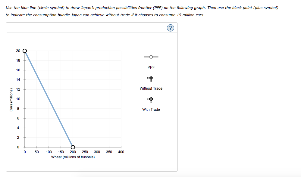 Solved Suppose that there are 10 million workers in Japan | Chegg.com Solved Suppose that there are 10 million workers in Japan | Chegg.com