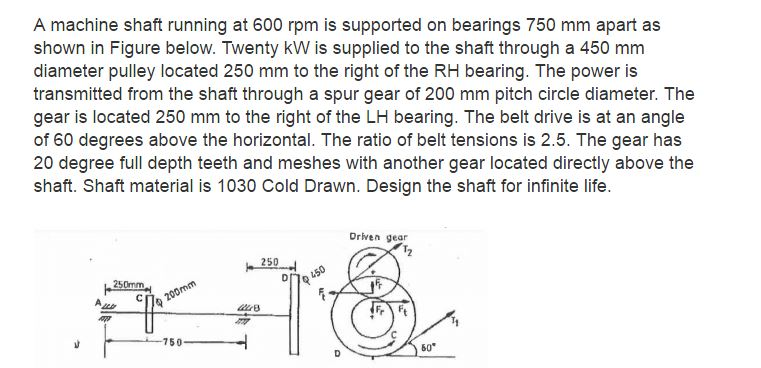 A machine shaft running at 600 rpm is supported on | Chegg.com