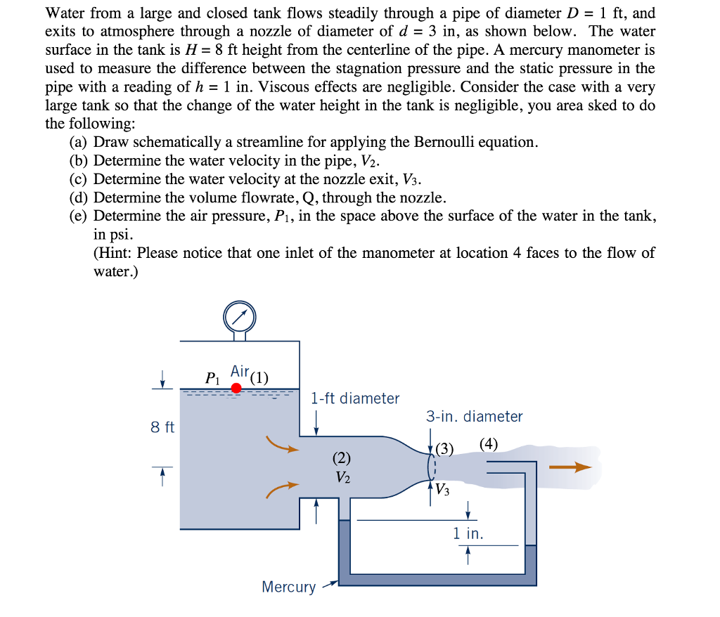 Solved Water from a large and closed tank flows steadily | Chegg.com