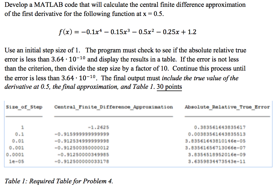 Solved Develop a MATLAB code that will calculate the central | Chegg.com