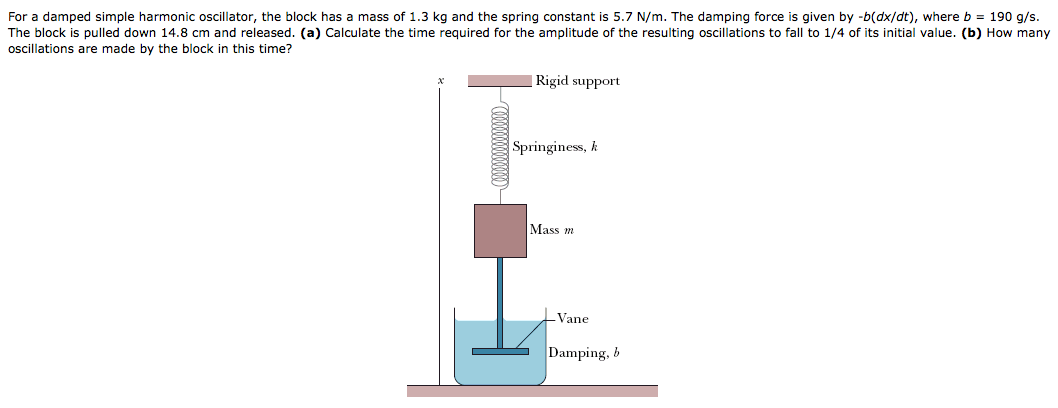 Solved: For A Damped Simple Harmonic Oscillator, The Block... | Chegg.com