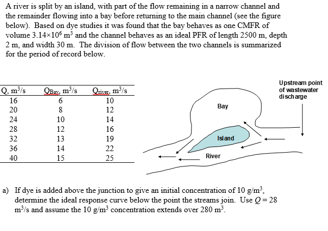 A river is split by an island, with part of the flow | Chegg.com