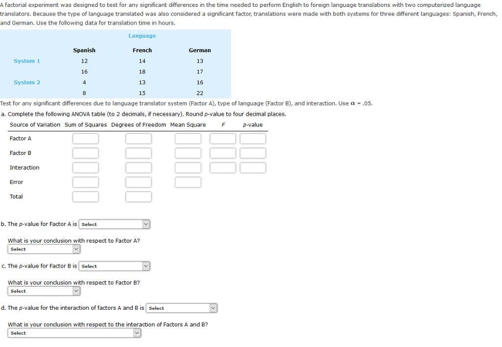 Solved A factorial experiment was designed to test for any | Chegg.com
