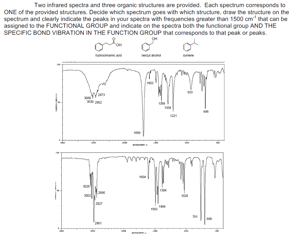 Solved Two infrared spectra and three organic structures are | Chegg.com