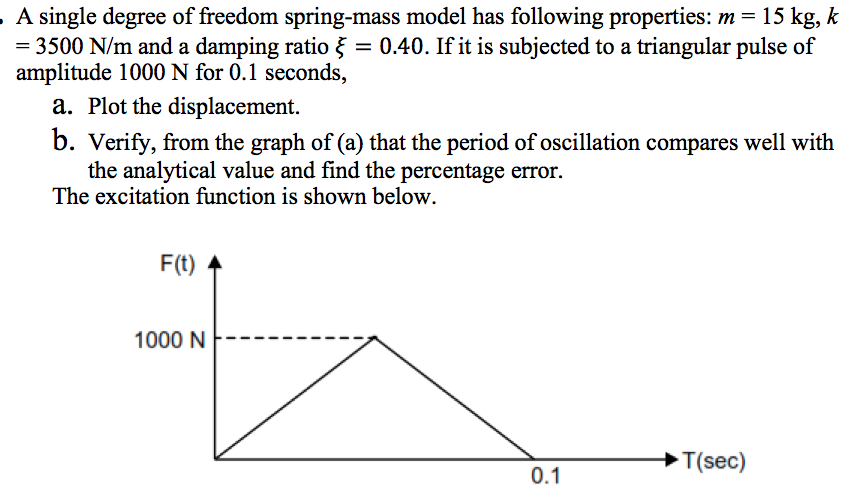 A single degree of freedom spring-mass model has | Chegg.com
