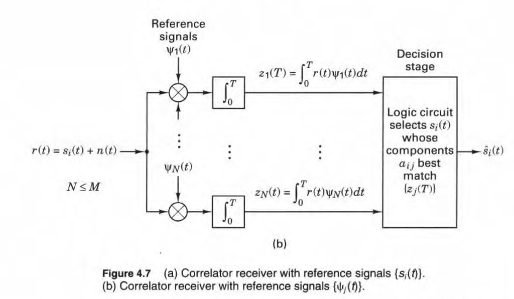 Solved 4.8. Find the optimum (minimum probability of error) | Chegg.com